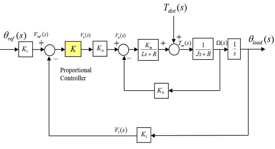 5.3 Examples – Introduction to Control Systems