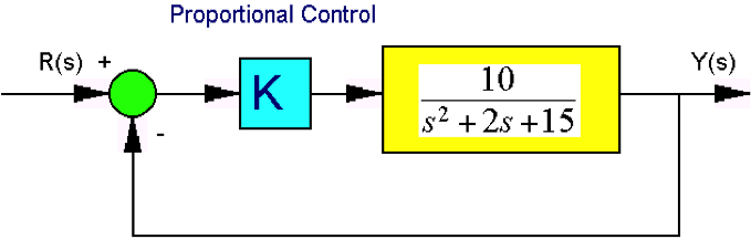5.3 Examples – Introduction to Control Systems
