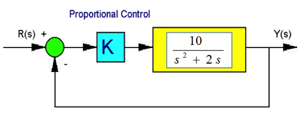 5.3 Examples – Introduction to Control Systems