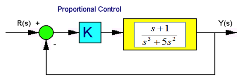 5.3 Examples – Introduction to Control Systems