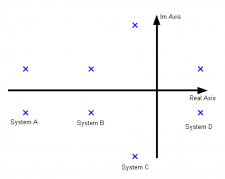 7.3 Examples – Introduction to Control Systems