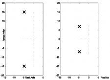 7.3 Examples – Introduction to Control Systems