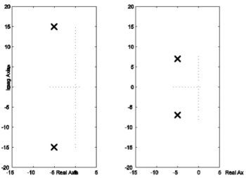 7.3 Examples – Introduction to Control Systems