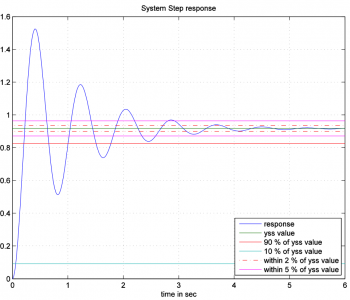 7.3 Examples – Introduction to Control Systems