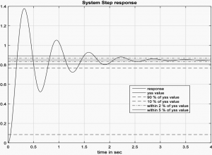 7.3 Examples – Introduction to Control Systems