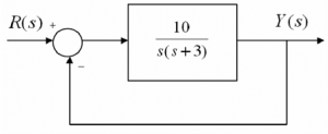 7.3 Examples – Introduction to Control Systems