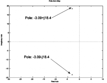 7.3 Examples – Introduction to Control Systems