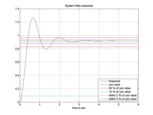 7.3 Examples – Introduction to Control Systems