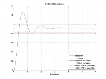 7.3 Examples – Introduction to Control Systems