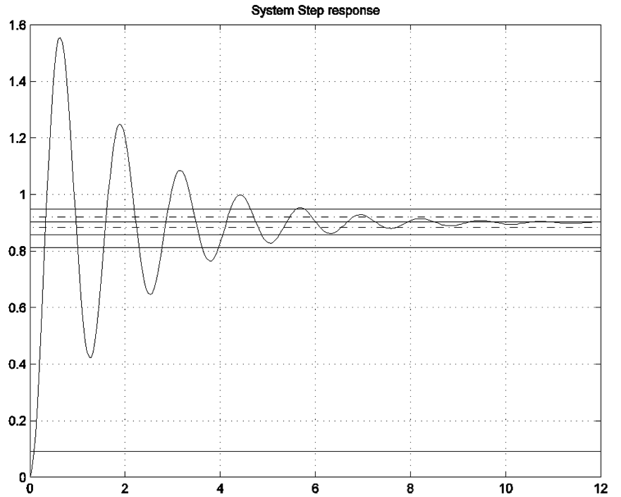 7.3 Examples – Introduction to Control Systems