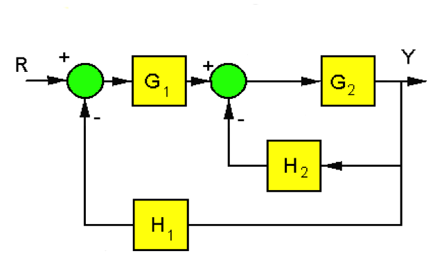 82 Minimum Realizations And Reduced Order Models Part 1