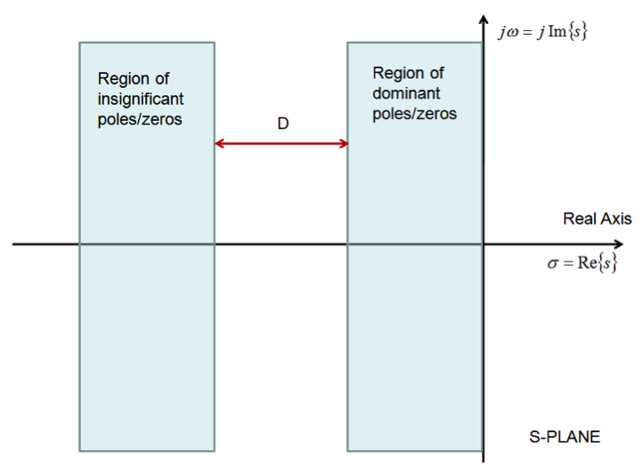 8.3 Dominant System Dynamics and Reduced Order Models – Part 2 ...