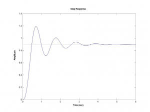 8.4 The Effect of an Additional Pole on the 2nd Order System Response ...