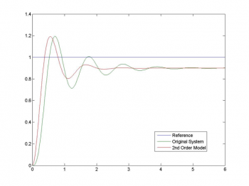 8.4 The Effect of an Additional Pole on the 2nd Order System Response ...