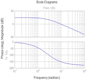 11.3 Examples – Introduction to Control Systems