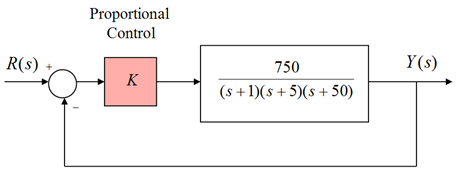 11.3 Examples – Introduction to Control Systems