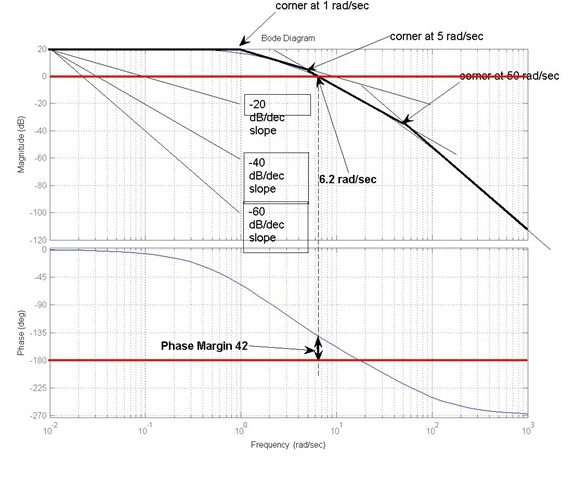 11.3 Examples – Introduction to Control Systems