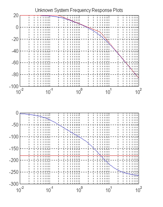 11.3 Examples – Introduction to Control Systems
