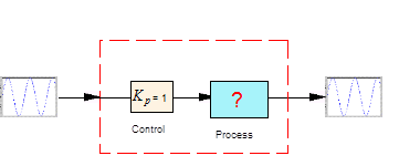 12.4 Examples – Introduction to Control Systems