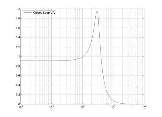 12.4 Examples – Introduction to Control Systems