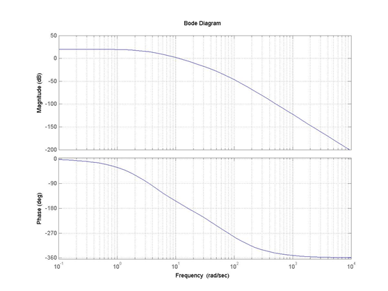 124 Examples Introduction To Control Systems