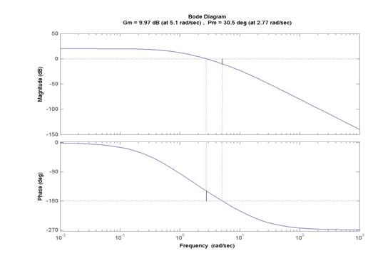 12.4 Examples – Introduction to Control Systems