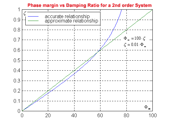 13.1 Basic Rules – Summary – Introduction to Control Systems