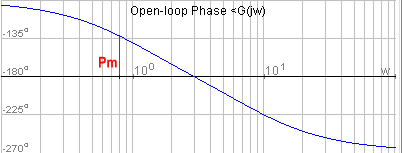 13.1 Basic Rules – Summary – Introduction to Control Systems