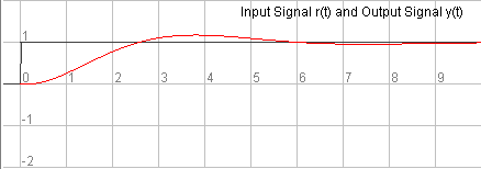 13.1 Basic Rules – Summary – Introduction to Control Systems