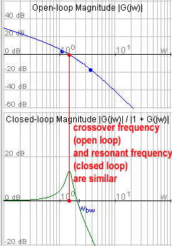 13.1 Basic Rules – Summary – Introduction to Control Systems