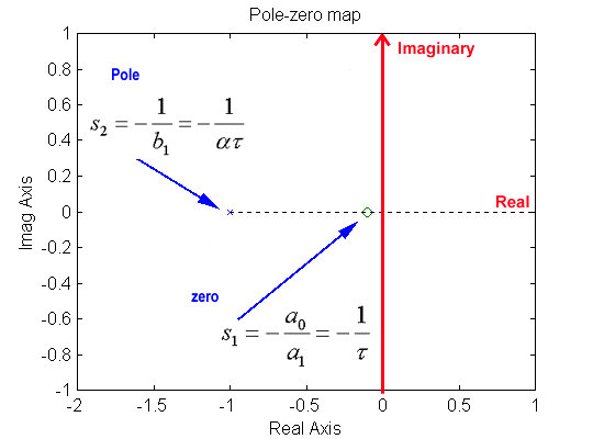 13.2 Lead Controller – Introduction to Control Systems