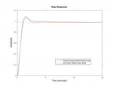 13.3 Lead Controller Design – Solved Examples – Introduction to Control Systems
