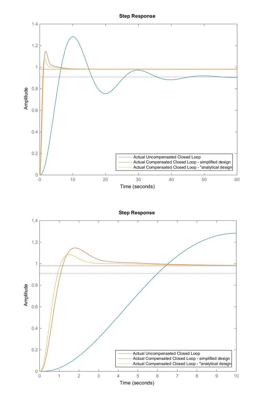 133 Lead Controller Design Solved Examples Introduction To Control