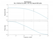 13.3 Lead Controller Design – Solved Examples – Introduction to Control Systems