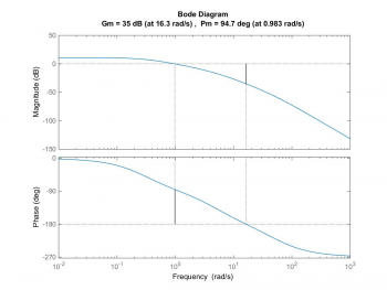 13.3 Lead Controller Design – Solved Examples – Introduction to Control Systems