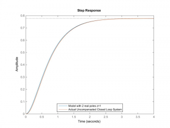 13.3 Lead Controller Design – Solved Examples – Introduction to Control Systems