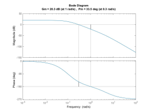 13.3 Lead Controller Design – Solved Examples – Introduction to Control ...