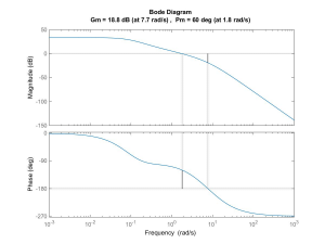 13.3 Lead Controller Design – Solved Examples – Introduction to Control ...