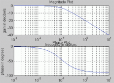 14.3 Solved Examples for Polar Plots – Introduction to Control Systems