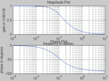 14.3 Solved Examples for Polar Plots – Introduction to Control Systems