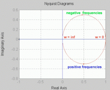 14.3 Solved Examples for Polar Plots – Introduction to Control Systems