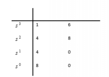 14.7 Solved Examples of Nyquist Stability Criterion – Introduction to ...