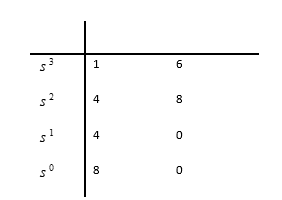 14.7 Solved Examples of Nyquist Stability Criterion – Introduction to ...