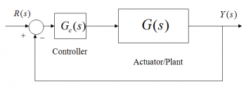 13.5 Lag Controller Design – Solved Example 1 – Introduction to Control ...