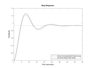 13.5 Lag Controller Design – Solved Example 1 – Introduction to Control Systems