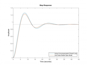 13.5 Lag Controller Design – Solved Example 1 – Introduction to Control ...