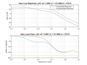 13.5 Lag Controller Design – Solved Example 1 – Introduction to Control ...