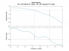 13.5 Lag Controller Design – Solved Example 1 – Introduction to Control ...