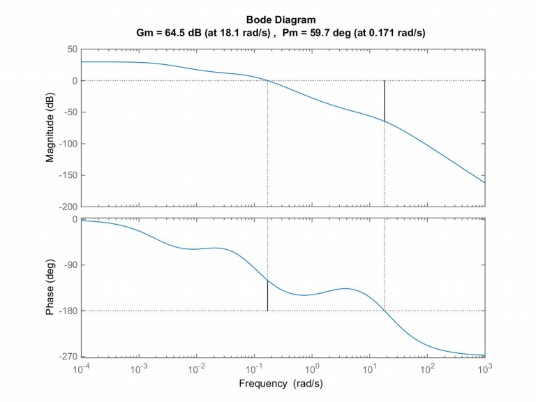 13.5 Lag Controller Design – Solved Example 1 – Introduction to Control ...