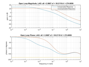 13.5 Lag Controller Design – Solved Example 1 – Introduction to Control ...